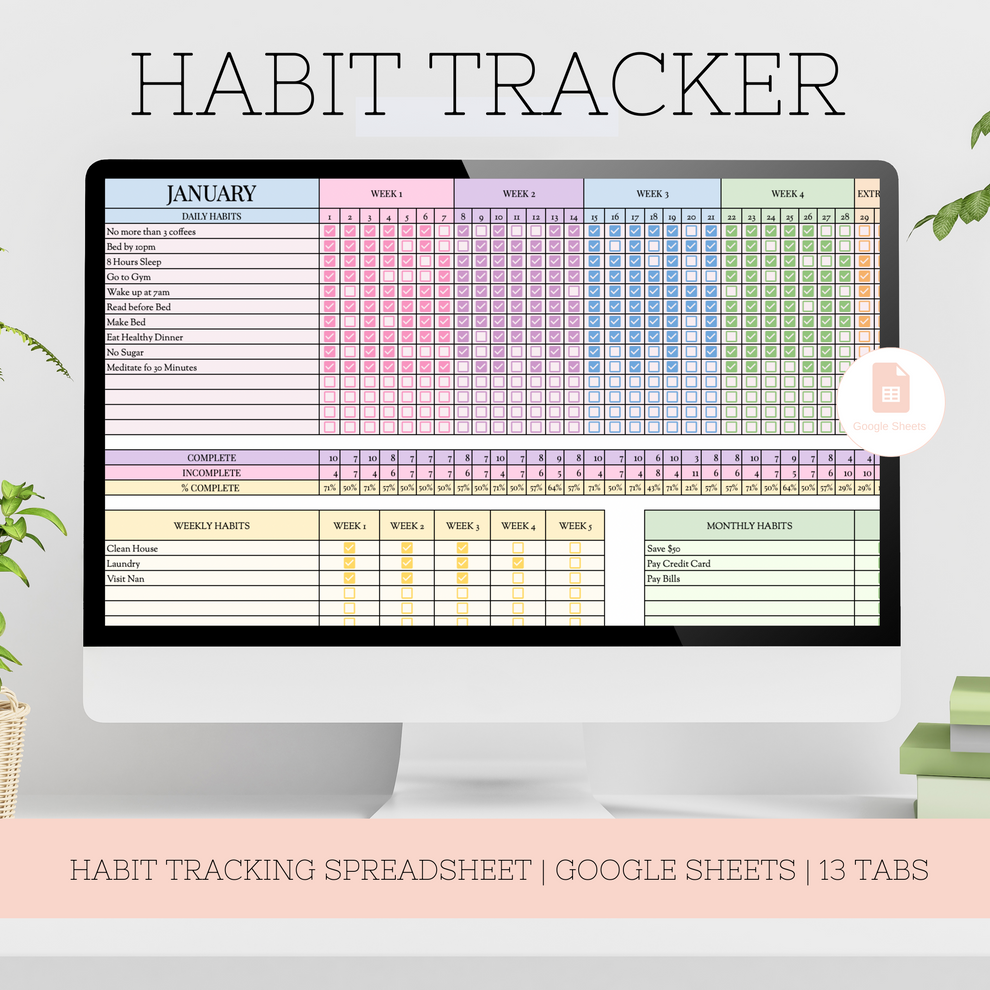 Habit Tracker with Resel Rights – The Happy Shell